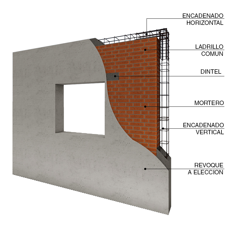 Dimensiones De Construcción De Ladrillos De Pared Completa